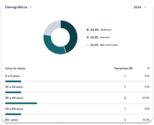 Sistema Para Clínica - Gestão Completa e Eficiente | Vedius