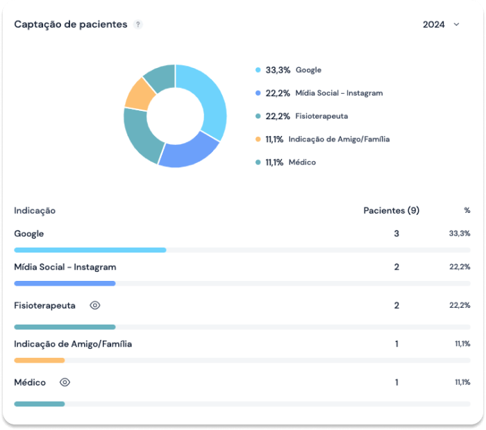 Sistema Para Clínica - Gestão Completa e Eficiente | Vedius